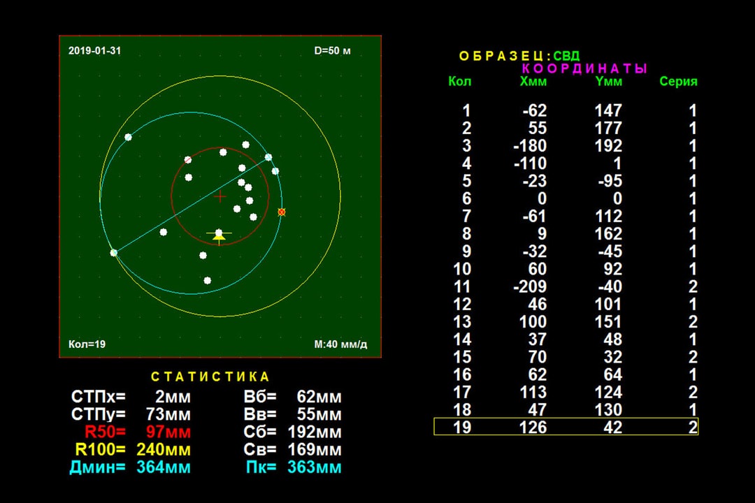 TsNIITOChMASh supplies Indicator automated target system to a defense ...